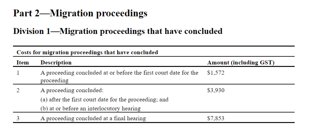 Judicial Review of Migration Decisions Federal Circuit Court of Australia